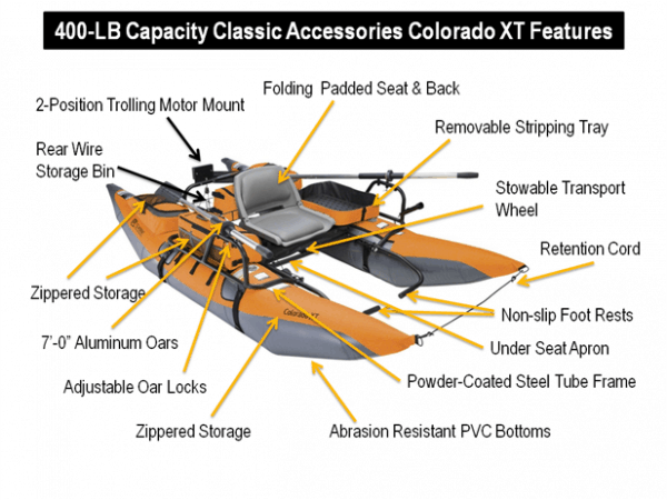 Colorado XT Pontoon Boat Review for 2021 | | Best Inflatable Pontoon ...